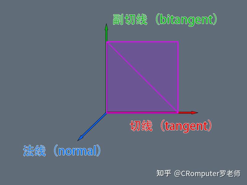 UnityShader 基础（54）表面内部空间映射（InteriorMapping）1基础 - 知乎