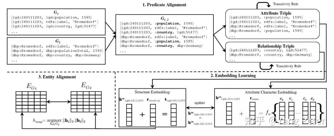 多知识图谱的融合算法探索 - 知乎