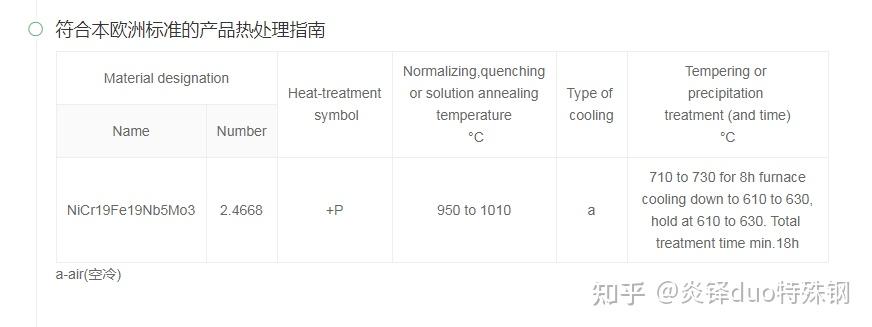 NiCr19Fe19Nb5Mo 3（2.4668）镍合金钢机械性能 - 知乎