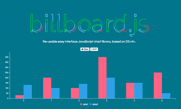 billboard.js 简单可重用的JavaScript图表库 - 知乎