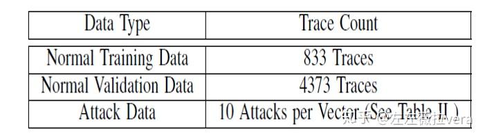 Dataset | ADFA数据集介绍 - 知乎