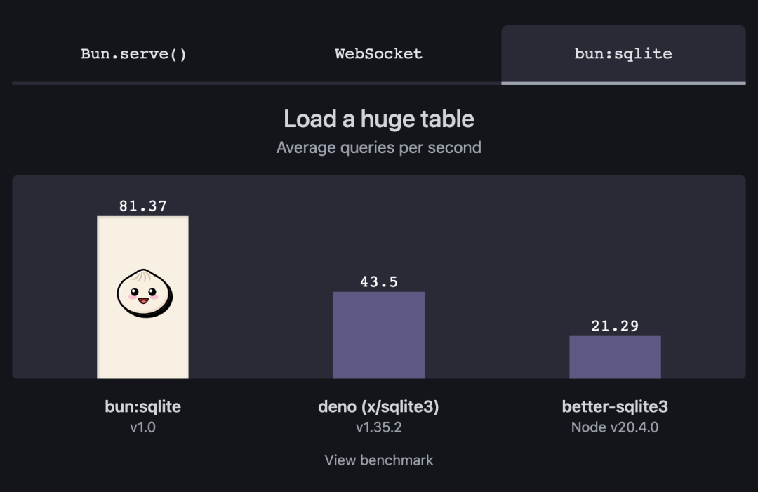 JS三大运行时全面对比：Node.js vs Bun vs Deno - 知乎