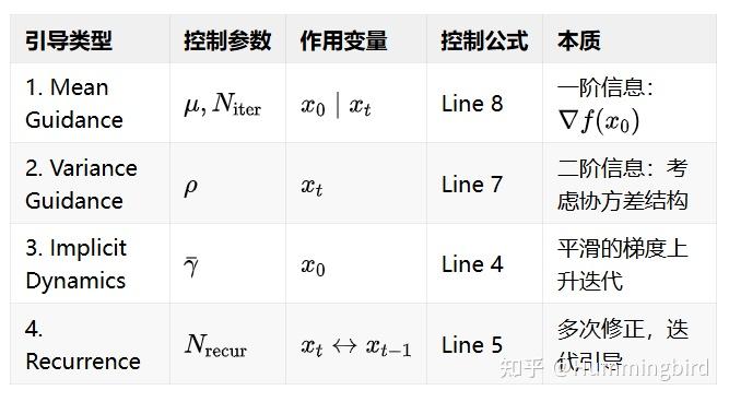 论文讲解（25）：TFG: Unified Training-Free Guidance for Diffusion Models - 知乎