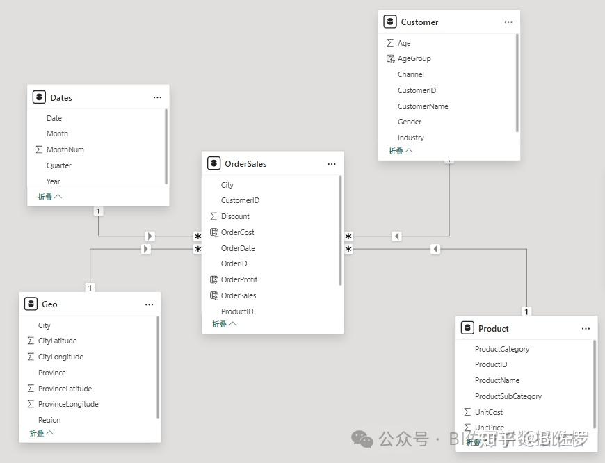DeepSeek + Power BI，建模+度量值+视觉分析 - 知乎