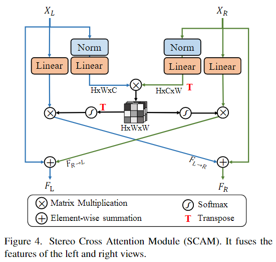 NAFSSR: Stereo Image Super-Resolution Using NAFNet - 知乎