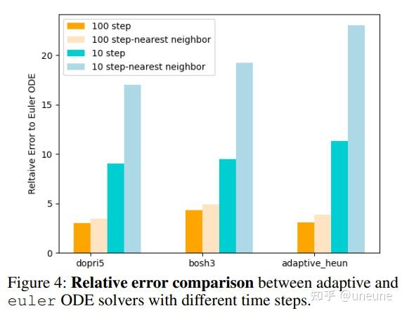 Latent Space Editing in Transformer-Based Flow Matching - 知乎