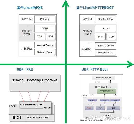 字节跳动新型网络装机方案HTTPBOOT(Linux)，轻松解决运维困扰 - 知乎