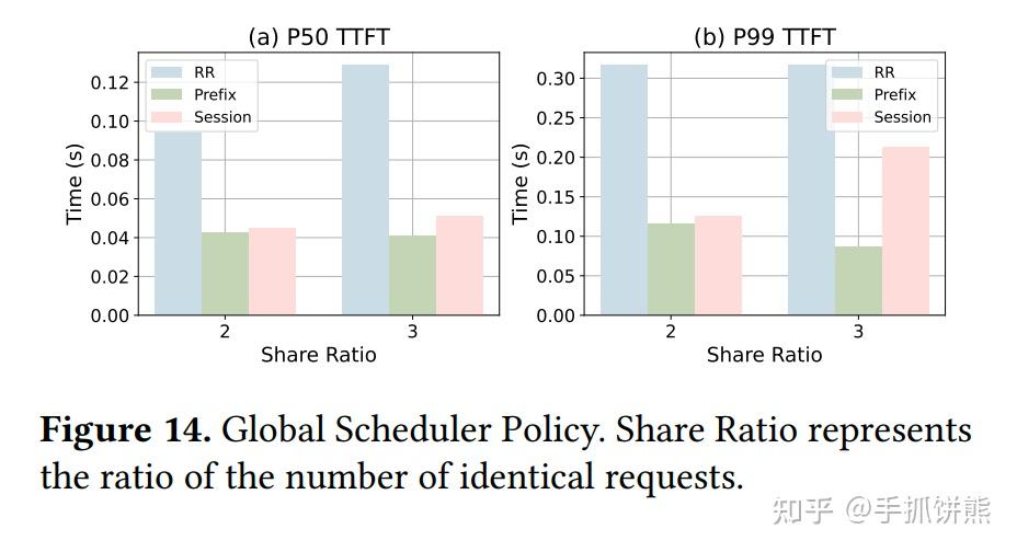 MemServe: Context Caching for Disaggregated LLM Serving with Elastic Memory Pool - 知乎