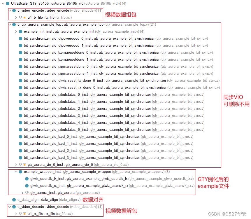 FPGA中的FPGA算法工程师、FPGA逻辑工程师、FPGA原型验证工程师三者有什么区别？ - 知乎