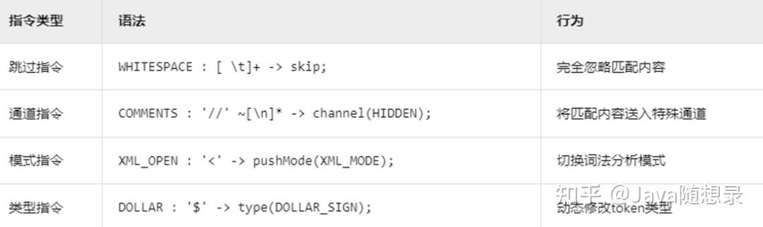 自研 DSL 神器：万字拆解 ANTLR 4 核心原理与高级应用 - 知乎
