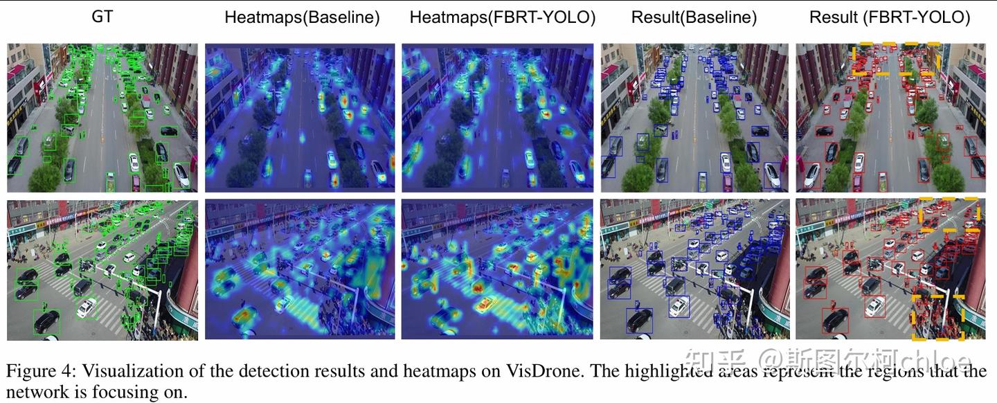 AAAI2025 | 即插即用！FBRT-YOLO高分辨率无人机小目标检测 - 知乎