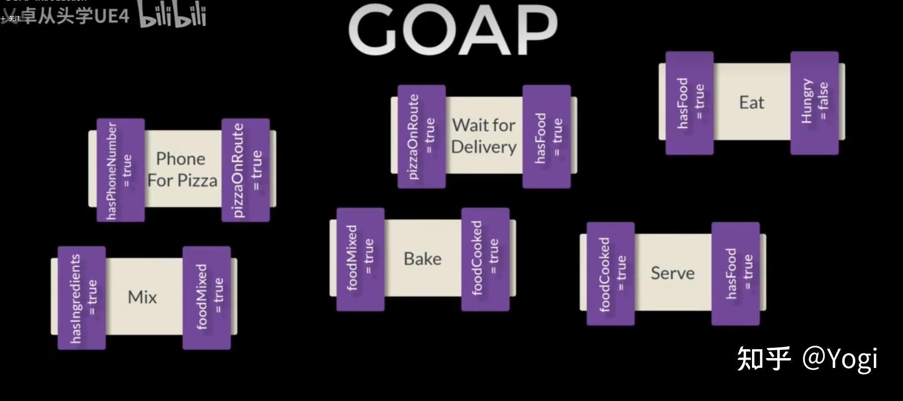 GOAP思路解析与代码框架 - 知乎