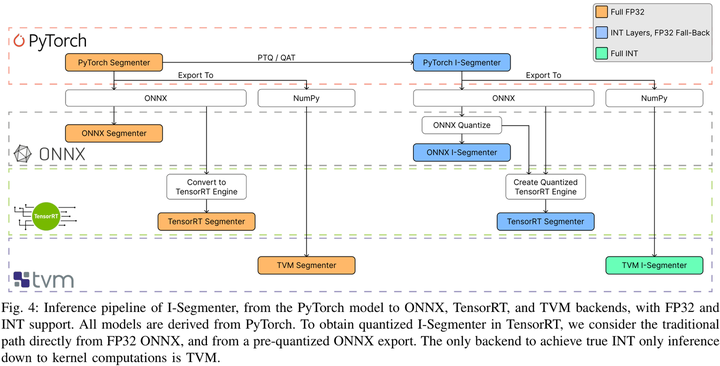 I-Segmenter：首个全整数Vision Transformer分割框架，模型大小锐减3.8倍，推理加速1.2倍 - 知乎