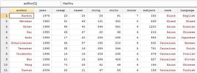 如何正确将数据输入Stata？ - 知乎