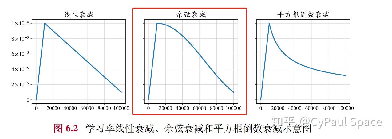 监督式微调(SFT) & 偏好对齐(DPO)：From Zero To Hero - 知乎