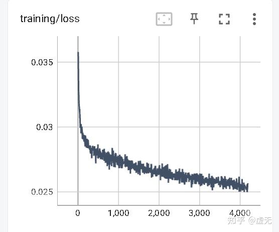 diffusion model的loss下降趋势是什么样的？ - 知乎