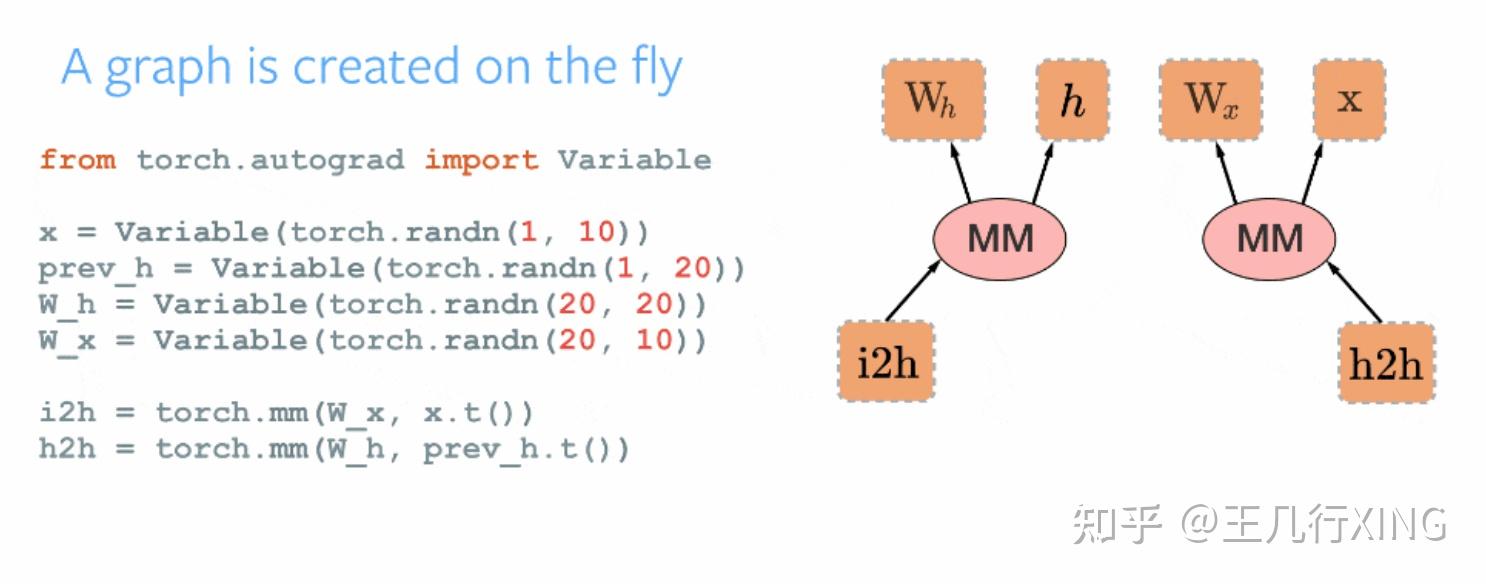在pytorch中forward如何编写? - 知乎