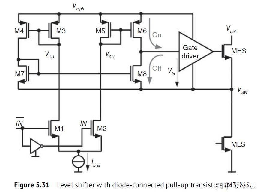 Chapter 5 Gate Drivers and Level Shifters - 知乎
