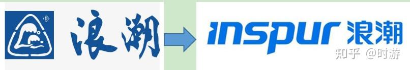 IT历史连载86-浪潮公司Inspur的历史 - 知乎