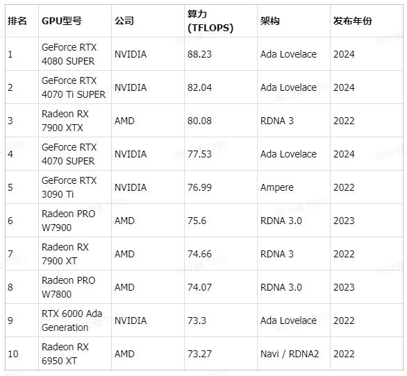 2024年GPU算力最新排名！ - 知乎