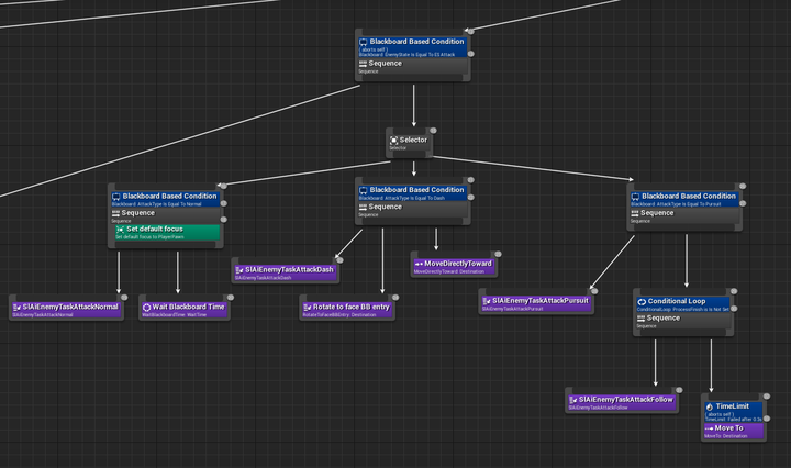 [UE4入门笔记(17)] 51.C++搭建行为树框架 52.实现巡逻AI --梁迪老师UE4纯C++&Slate开发沙盒游戏 - 知乎