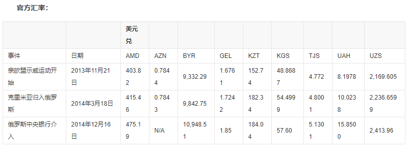 纳比乌琳娜——开出严厉的药方（二） - 知乎