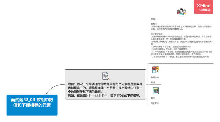 剑指offer5303数组中数值和下标相等的元素 知乎