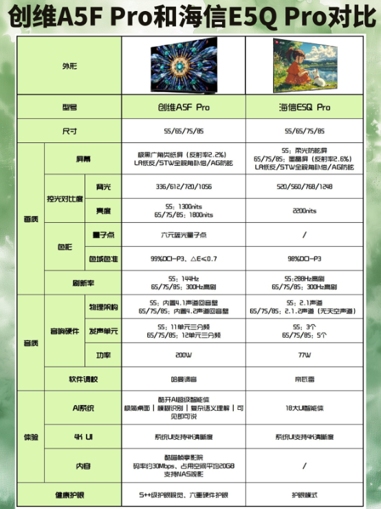 2025年618电视选购攻略？6K价位，创维和海信哪个更值得入手？内含创维A5F Pro和海信E5Q Pro对比！ - 知乎