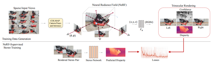 CVPR 2023 | Nerf-Stereo: 利用NeRF来训练双目立体匹配网络的新范式！ - 知乎