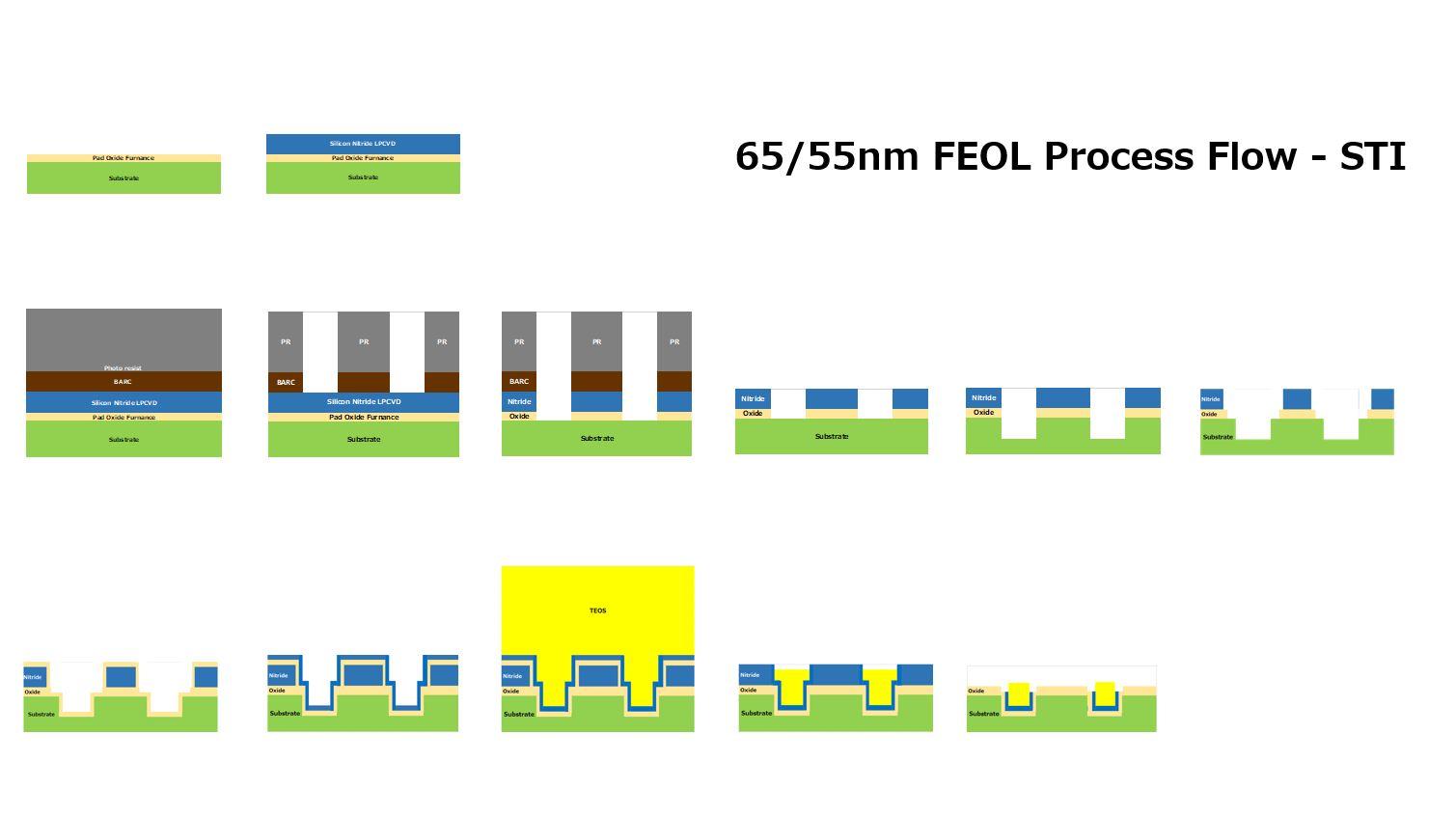 55/65nm 半导体制造工艺 前段（1） - 知乎