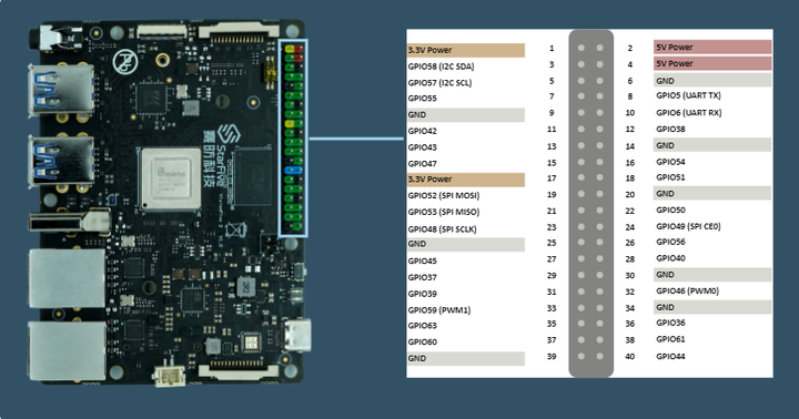 演示案例14 | 使用昉·星光 2的IIC读取SHTC3数据 - 知乎