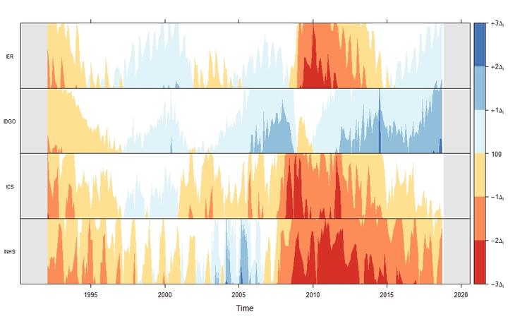 Horizon Graphs 解读及R实现 - 知乎