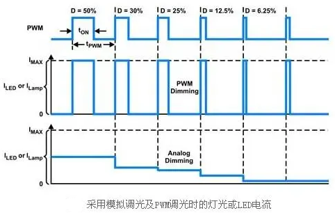 Rolling Shutter与Banding - 知乎