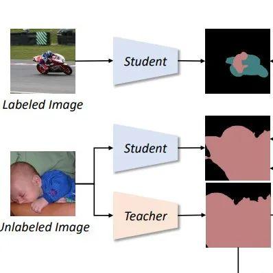 CVPR 2022 | 商汤/上交/港中文提出U2PL：使用不可靠伪标签的半监督语义分割 - 知乎