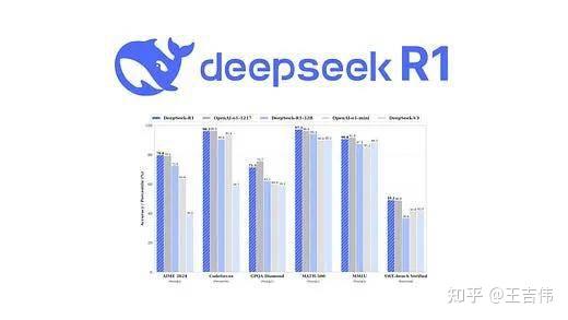 聊聊DeepSeek大模型对AI Agent的影响，附相关智能体项目与资料包 - 知乎