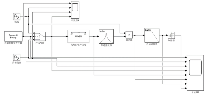 2PSK的调制与解调——基于simulink - 知乎