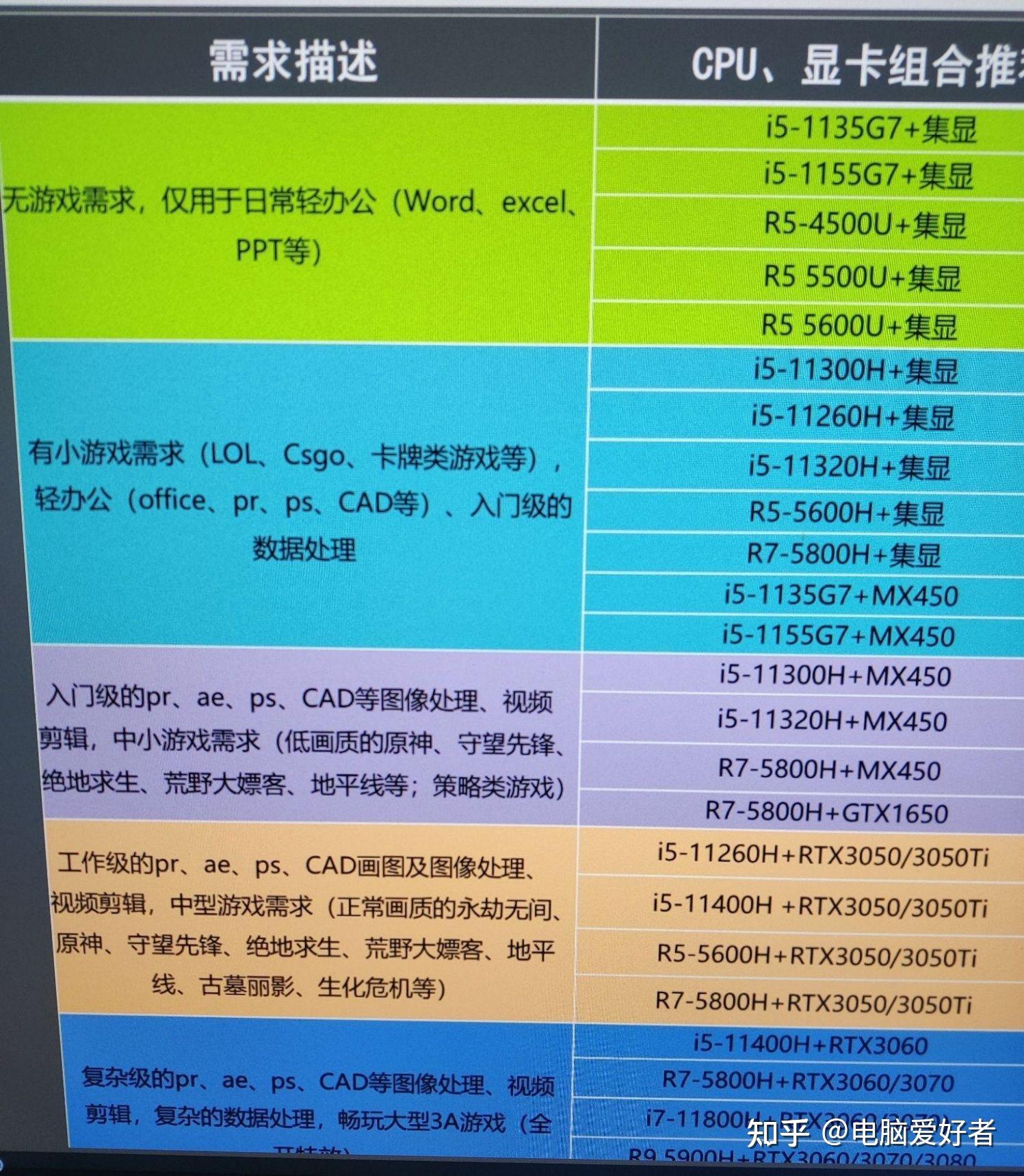 ps、pr、ae、c4d各有什么特点？相互之间有什么区别？ - 知乎