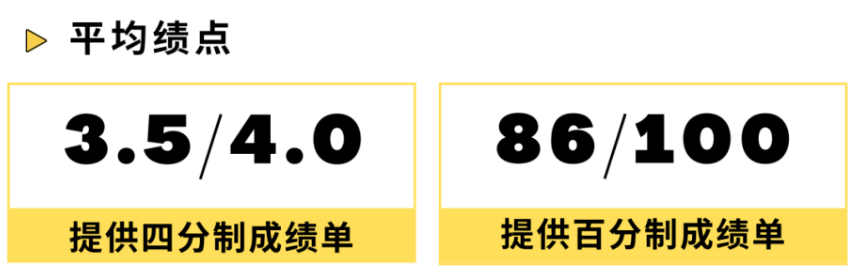 香港中文大学（深圳）商学院23fall录取BG发布，90%都是985、211，双非没戏了？ - 知乎