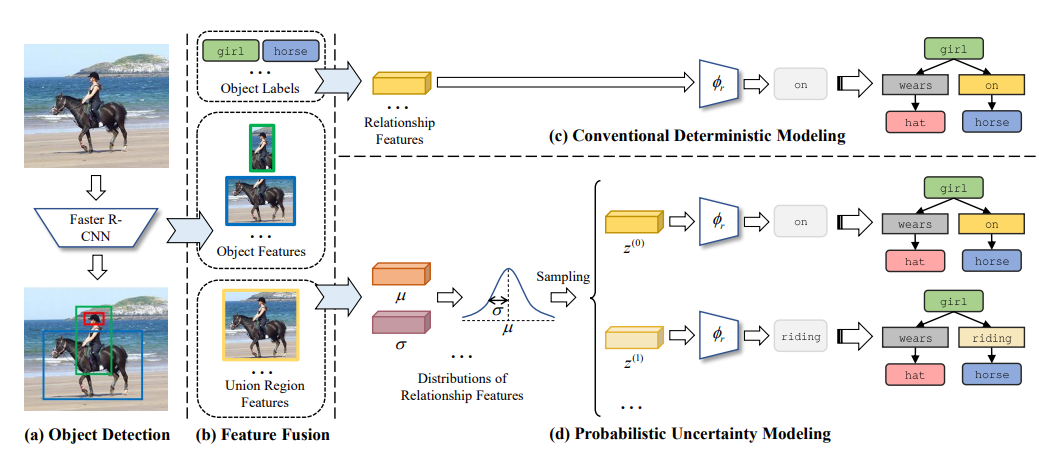 CVPR 2021 论文大盘点-场景解析篇 - 知乎