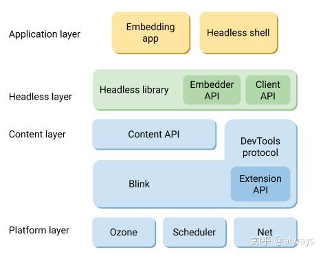 headless chromium - 知乎