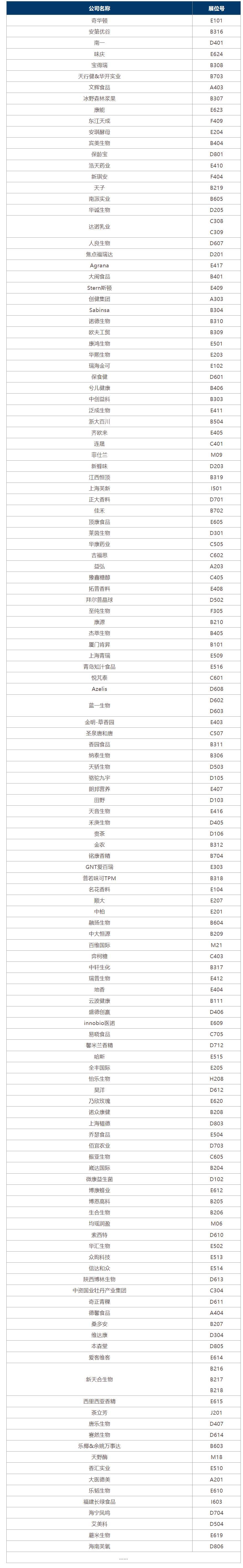 FBIF2025展商名录 - 知乎