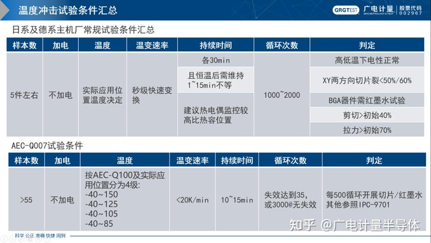 技术分享 | AEC-Q007中组件焊点开裂原因分析及相关车规标准介绍 - 知乎