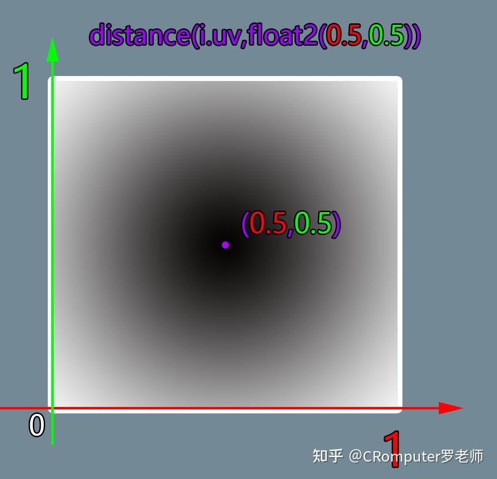 Unity3D后期Shader特效-影片效果(3)-压角（UV距离） - 知乎