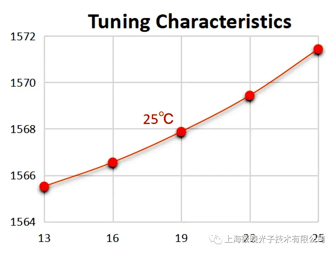 【原创】筱晓光子产品介绍—VCSEL激光器 - 知乎