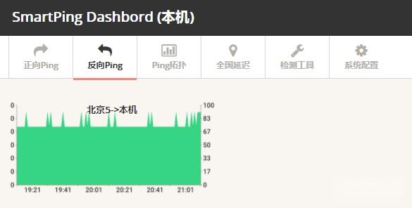 啥？有SmartDNS，还有SmartPing？ - 知乎