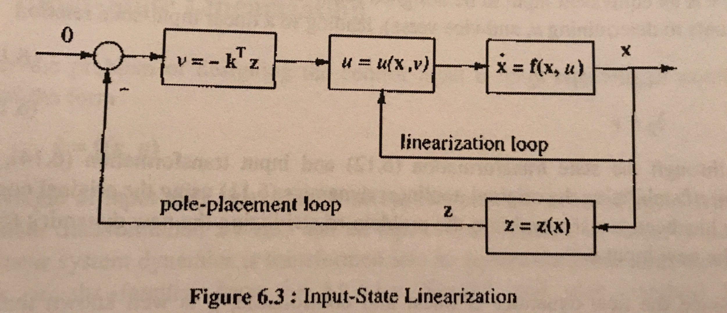 (15)Input-State Linearization - 知乎