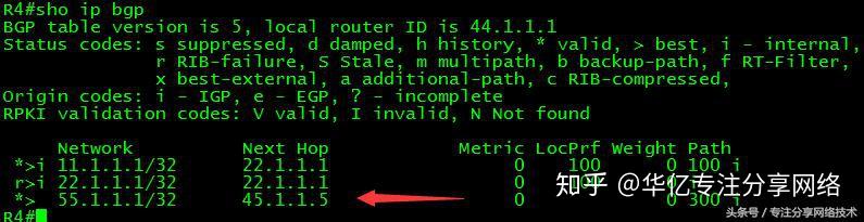 BGP之IBGP和EBGP基本配置详解，理论+实战，两分钟快速掌握 - 知乎