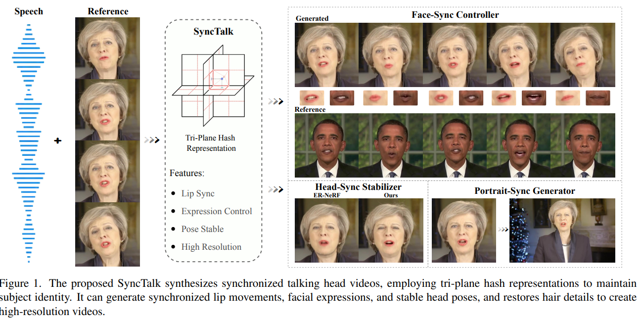 NeRF&Beyond 11.30日报(LightGaussian,HUGS,CG3D,高斯Shell,AvatarStudio,FisherRF,TSDF-Sampling,ShapeGPT ...