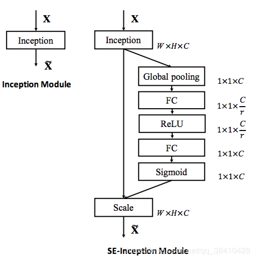 SE-Inception v3架构的模型搭建（keras代码实现） - 知乎
