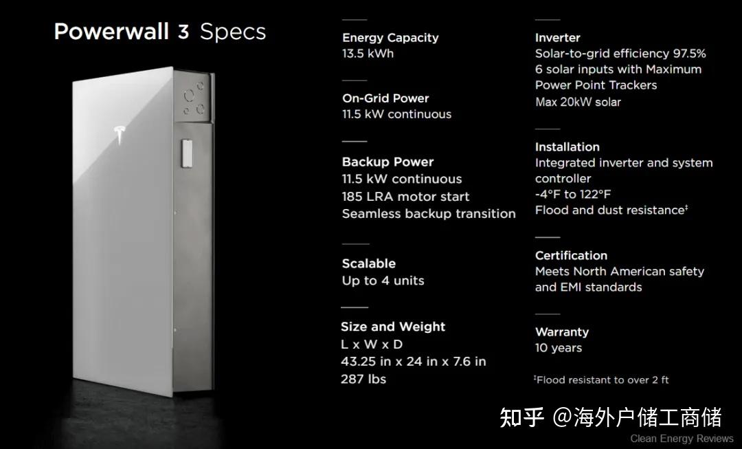 特斯拉推出 Powerwall 3 家用储能系统，该产品有哪些科技亮点？ - 知乎